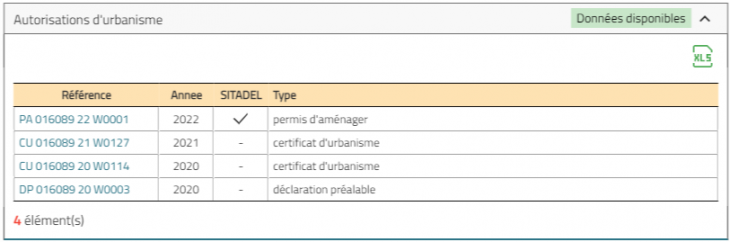Une fiche pour tout savoir de la parcelle - SOGEFI