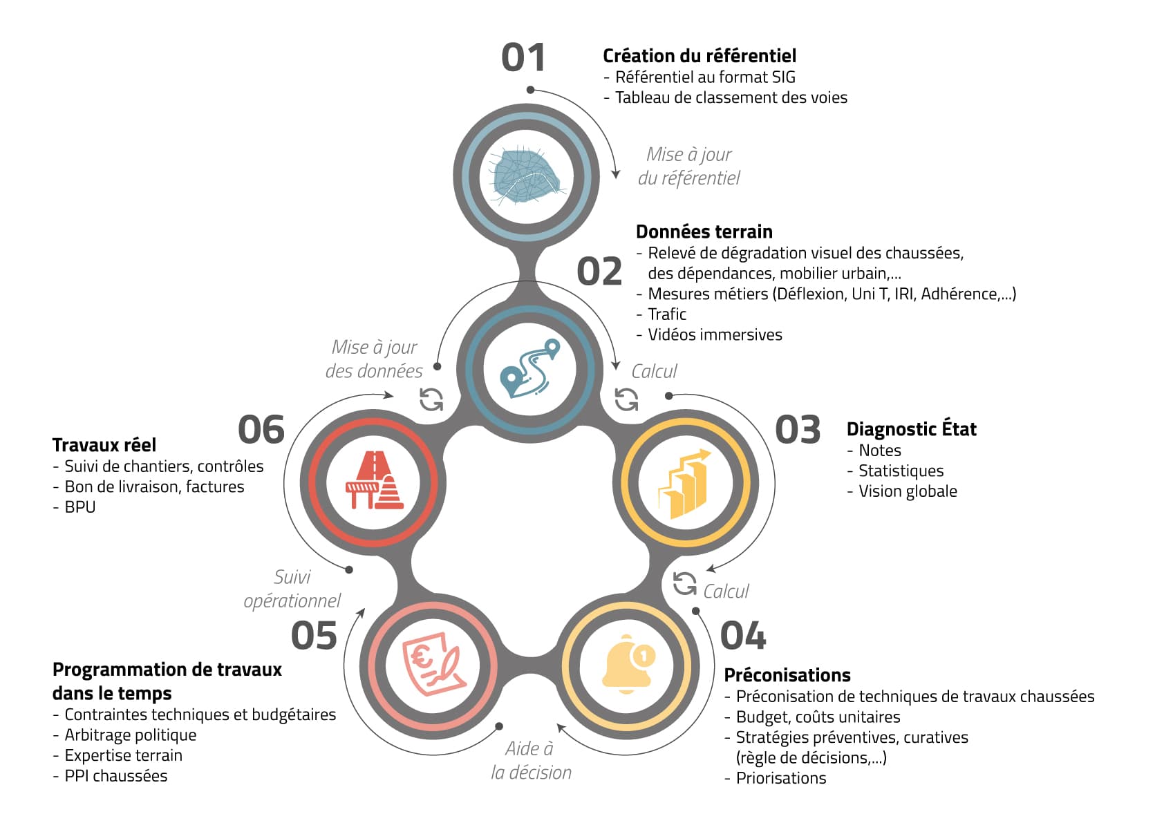 Cartographier et gérer les routes de la collectivié - Mon Territoire Voirie