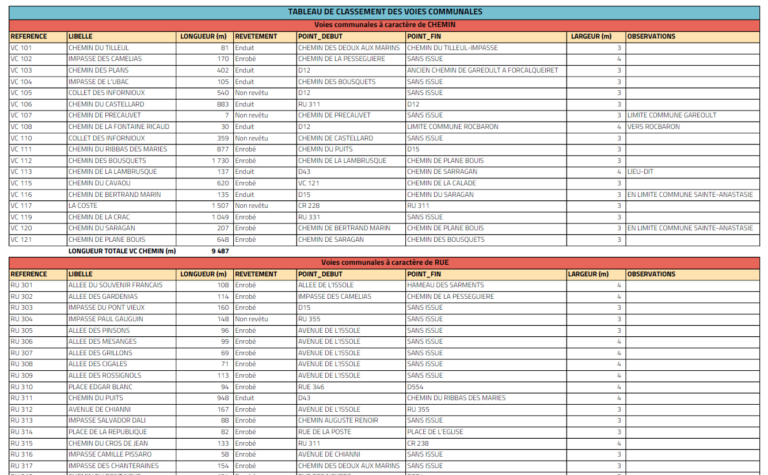 Toutes les réponses sur le calcul de la DGF : voirie communale